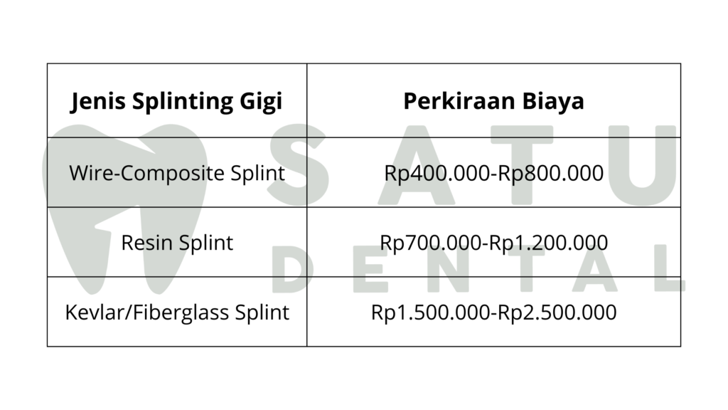 Splinting Gigi: Manfaat, Jenis, Biaya, Prosedur dan Efek Sampingnya ...